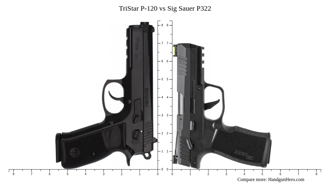 TriStar P-120 vs Sig Sauer P322 size comparison | Handgun Hero