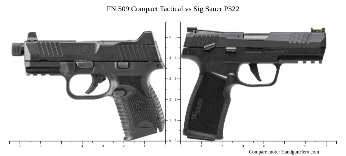 FN 509 Compact Tactical vs Sig Sauer P322 size comparison | Handgun Hero