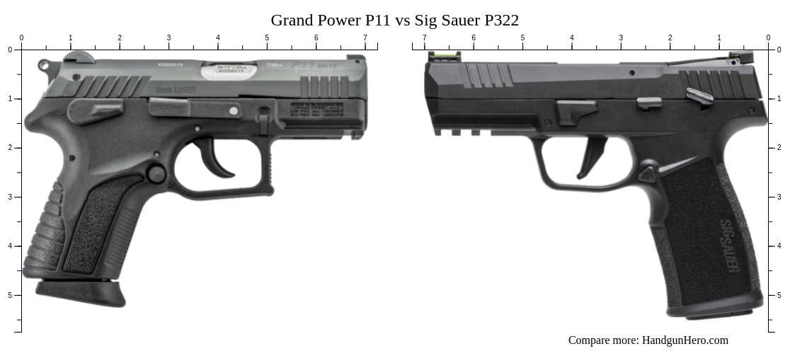 Grand Power P11 vs Sig Sauer P322 size comparison | Handgun Hero