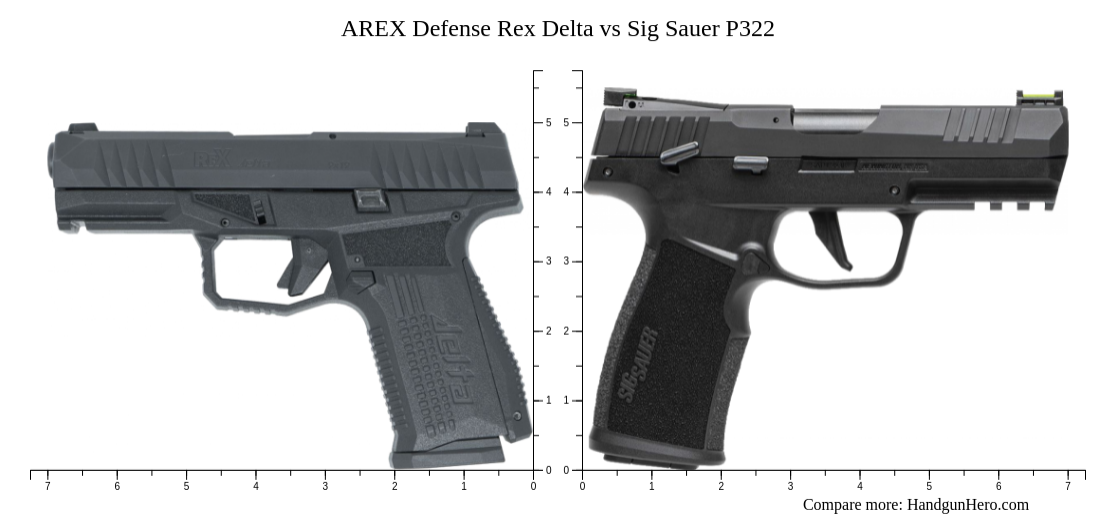 AREX Defense Rex Delta vs Sig Sauer P322 size comparison | Handgun Hero