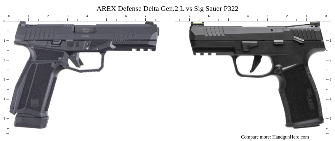 AREX Defense Delta Gen.2 L vs Sig Sauer P322 size comparison | Handgun Hero