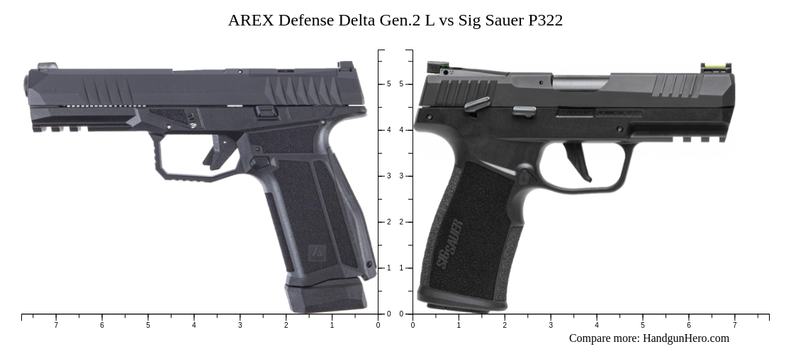 AREX Defense Delta Gen.2 L vs Sig Sauer P322 size comparison | Handgun Hero