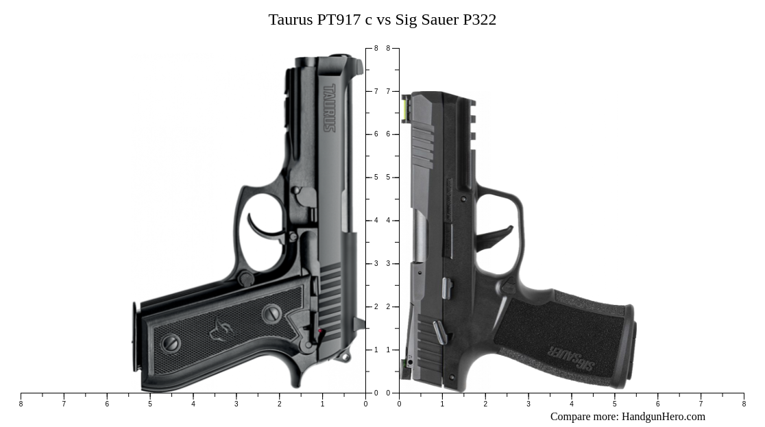 Taurus Pt917 C Vs Sig Sauer P322 Size Comparison Handgun Hero