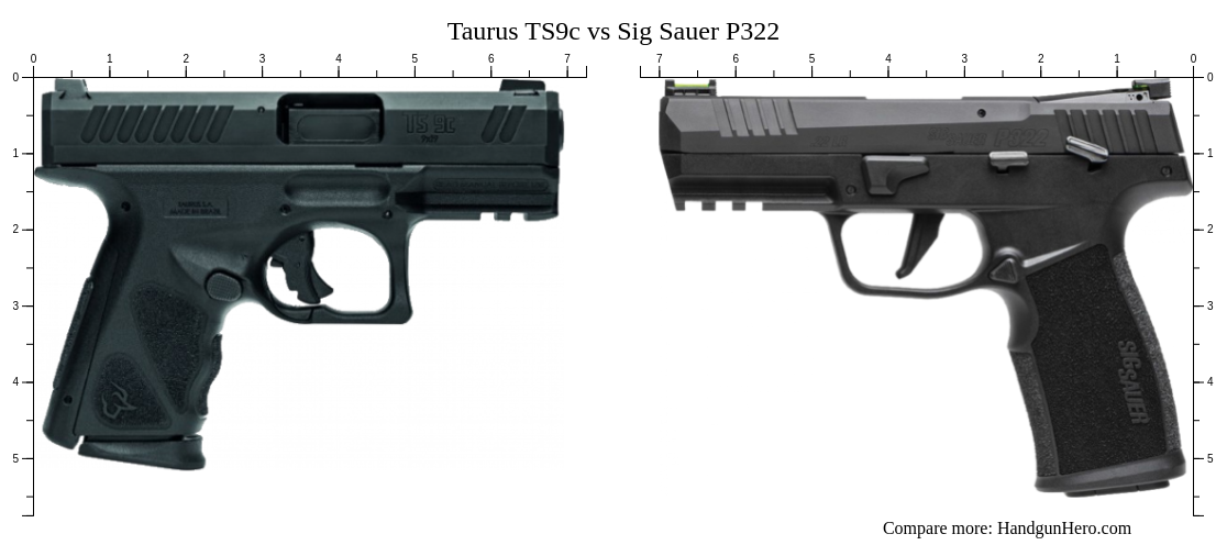 Taurus Ts9c Vs Sig Sauer P322 Size Comparison Handgun Hero