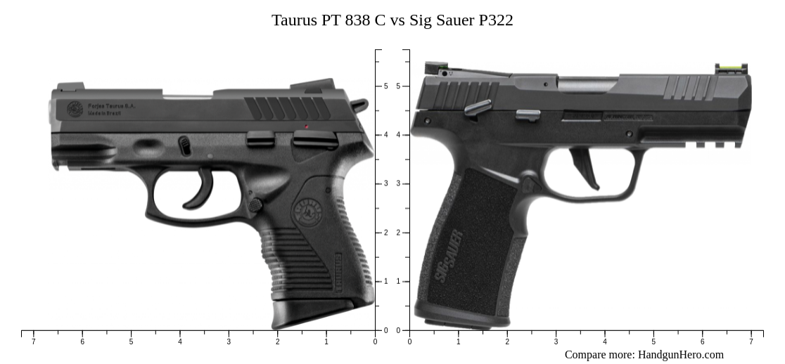 Taurus PT 838 C vs Sig Sauer P322 size comparison | Handgun Hero