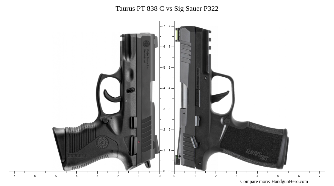 Taurus PT 838 C vs Sig Sauer P322 size comparison | Handgun Hero