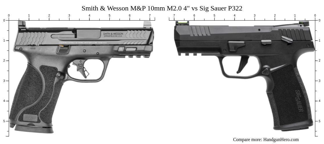 Smith & Wesson M&P 10mm M2.0 4" vs Sig Sauer P322 size comparison ...