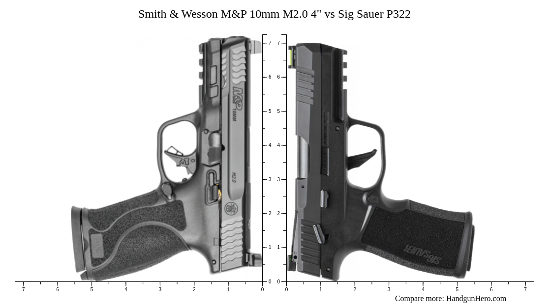 Smith & Wesson M&P 10mm M2.0 4" vs Sig Sauer P322 size comparison ...