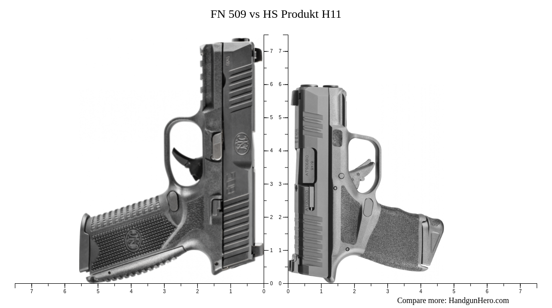 FN 509 vs HS Produkt H11 size comparison | Handgun Hero