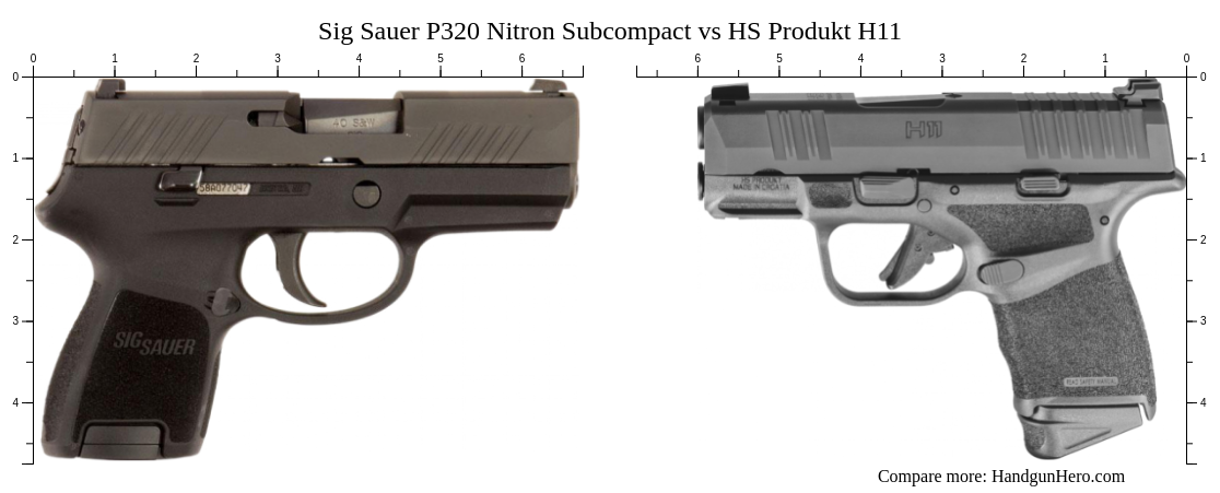 Sig Sauer P320 Nitron Subcompact vs HS Produkt H11 size comparison | Handgun Hero