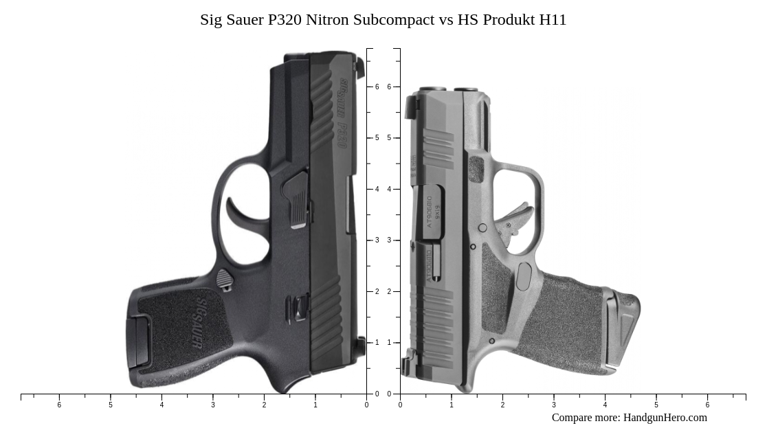 Sig Sauer P320 Nitron Subcompact vs HS Produkt H11 size comparison | Handgun Hero