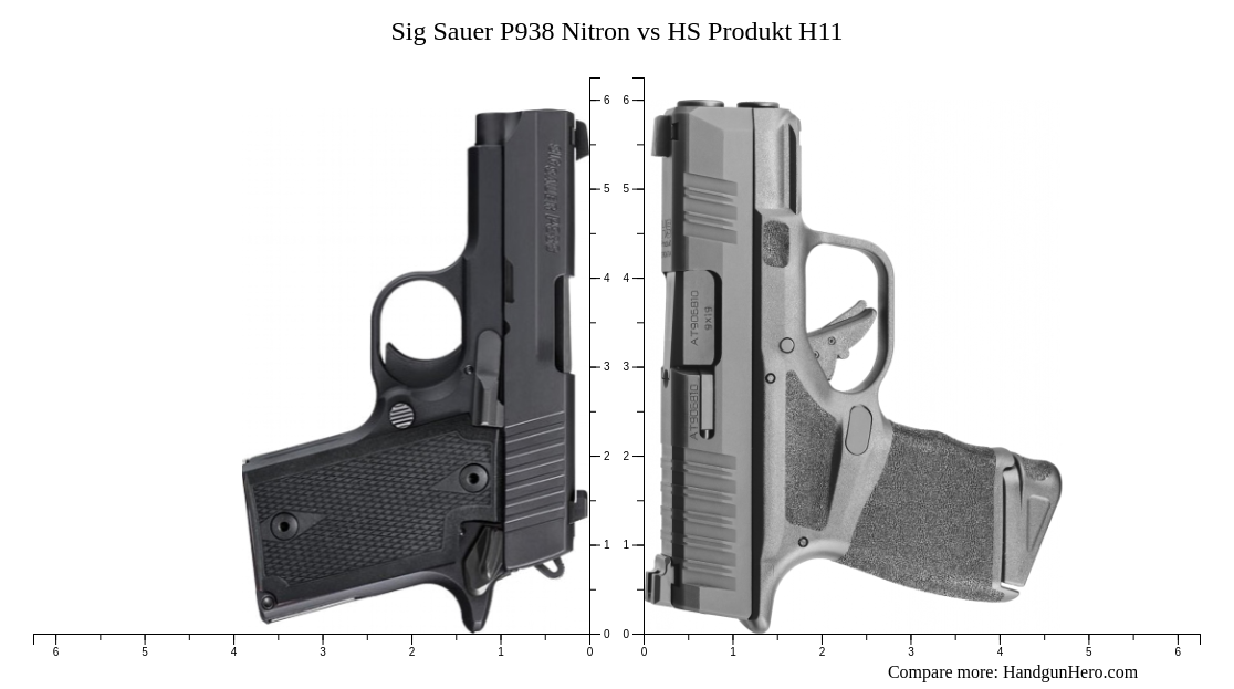 Sig Sauer P938 Nitron vs HS Produkt H11 size comparison | Handgun Hero