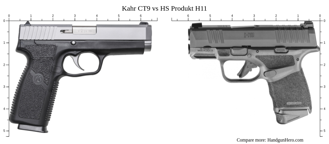 Kahr CT9 vs HS Produkt H11 size comparison | Handgun Hero