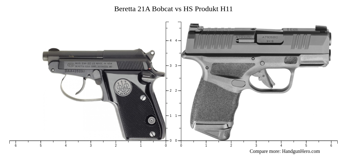 Beretta 21A Bobcat vs HS Produkt H11 size comparison | Handgun Hero