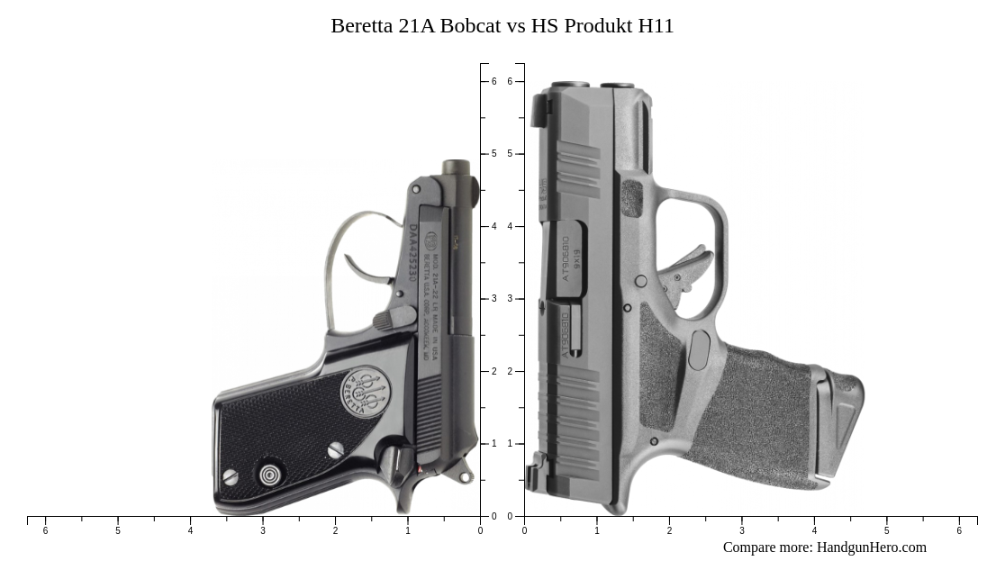 Beretta 21A Bobcat vs HS Produkt H11 size comparison | Handgun Hero