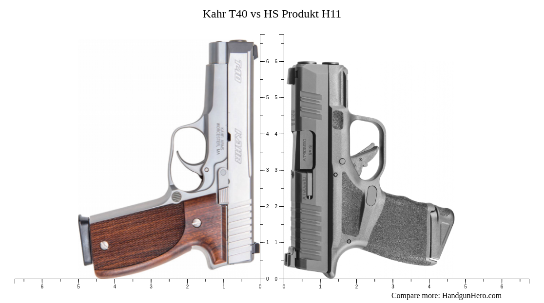 Kahr T40 vs HS Produkt H11 size comparison | Handgun Hero