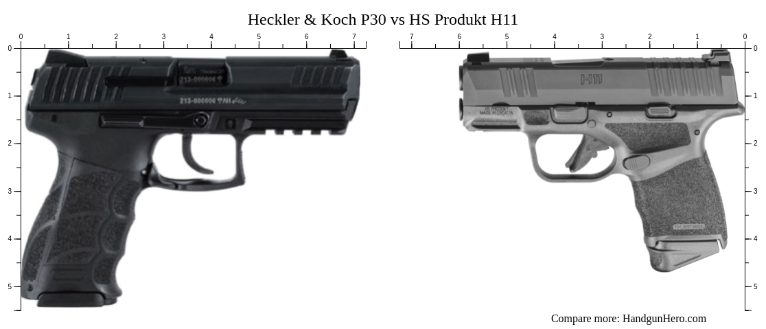 Heckler & Koch P30 vs HS Produkt H11 size comparison | Handgun Hero