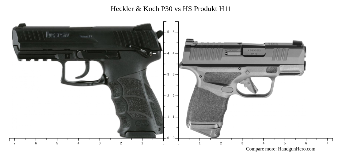 Heckler & Koch P30 vs HS Produkt H11 size comparison | Handgun Hero