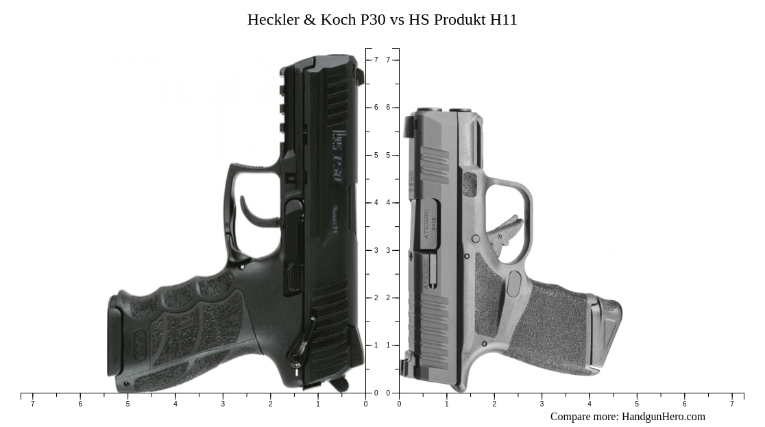 Heckler & Koch P30 vs HS Produkt H11 size comparison | Handgun Hero