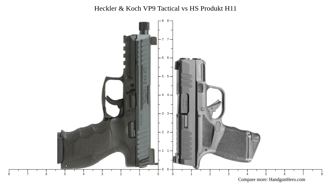 Heckler & Koch VP9 Tactical vs HS Produkt H11 size comparison | Handgun ...