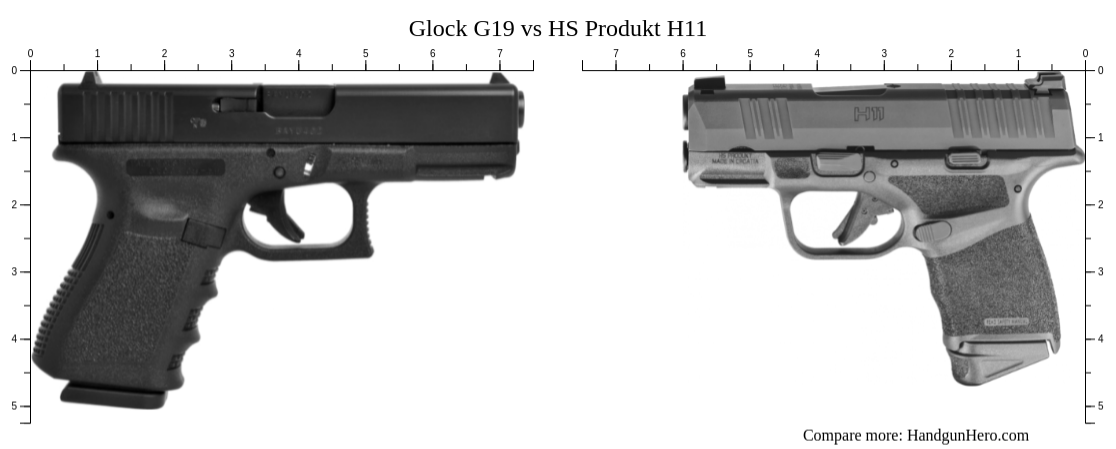 Glock G19 vs HS Produkt H11 size comparison | Handgun Hero