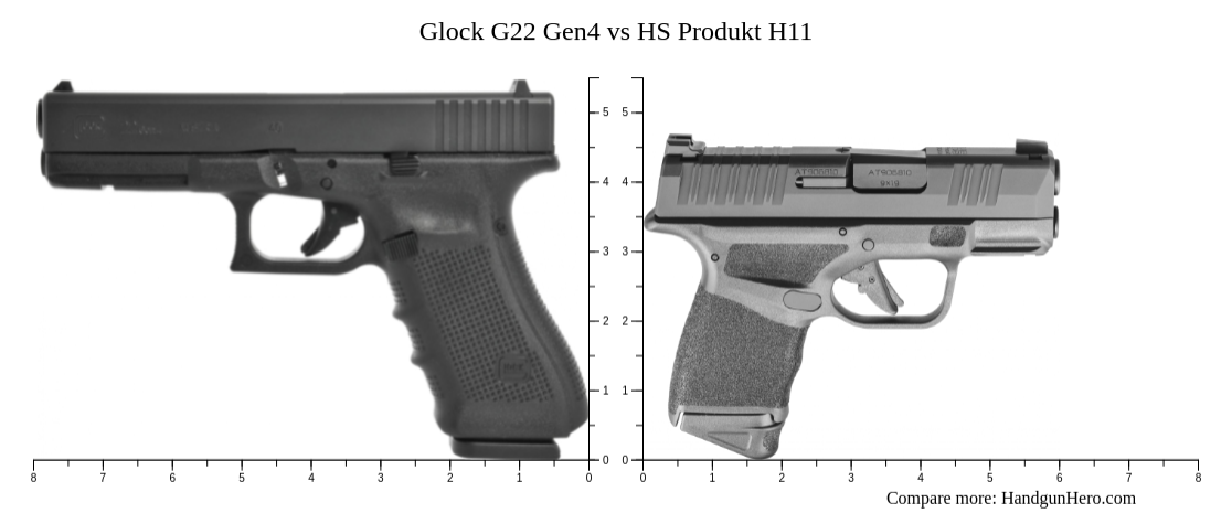 Glock G22 Gen4 vs HS Produkt H11 size comparison | Handgun Hero