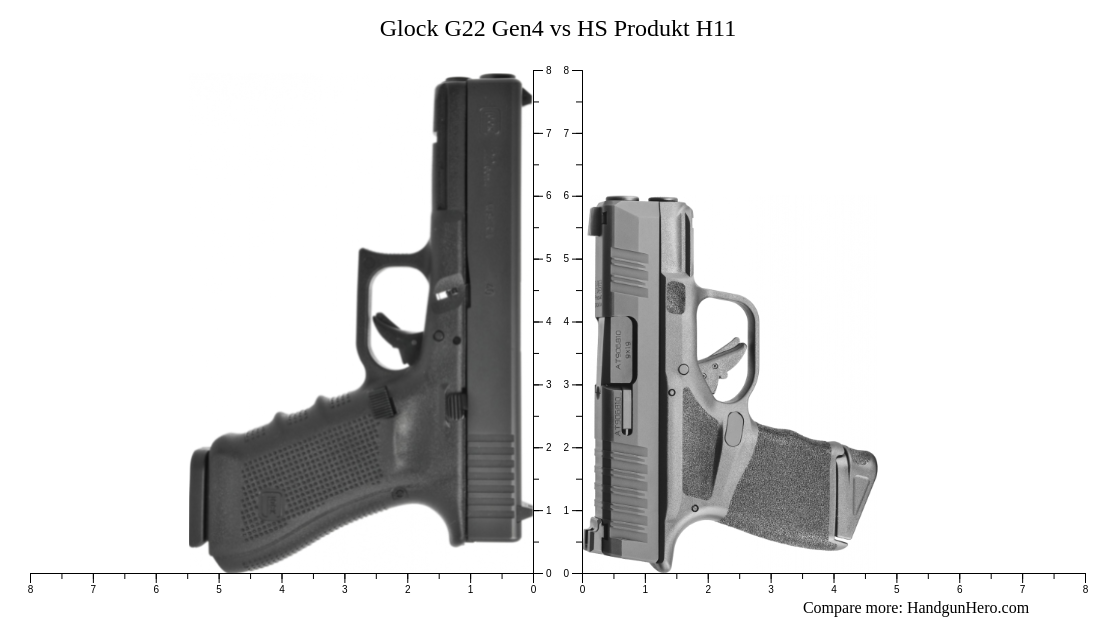 Glock G22 Gen4 vs HS Produkt H11 size comparison | Handgun Hero