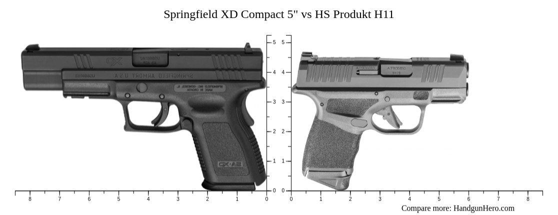 Springfield XD Compact 5" vs HS Produkt H11 size comparison | Handgun Hero