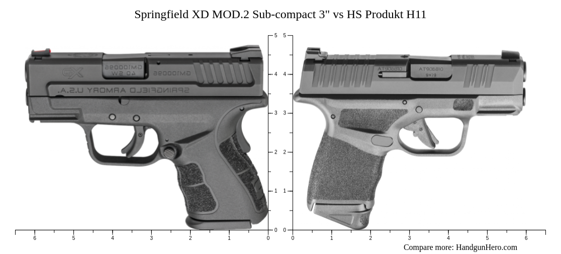 Springfield XD MOD.2 Sub-compact 3" vs HS Produkt H11 size comparison ...