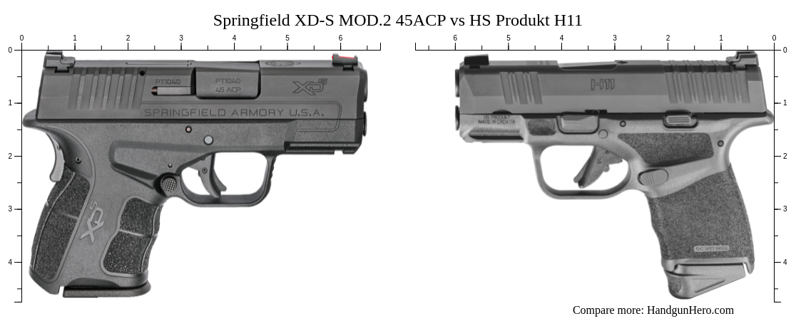 Springfield XD-S MOD.2 45ACP vs HS Produkt H11 size comparison ...