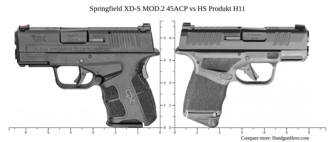 Springfield XD-S MOD.2 45ACP vs HS Produkt H11 size comparison ...