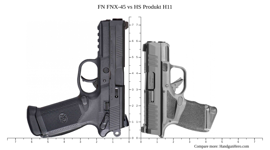 FN FNX-45 vs HS Produkt H11 size comparison | Handgun Hero