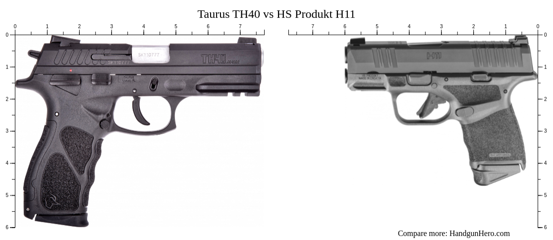 Taurus TH40 vs HS Produkt H11 size comparison | Handgun Hero