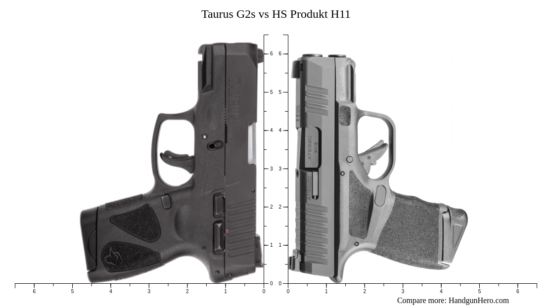 Taurus G2s vs HS Produkt H11 size comparison | Handgun Hero