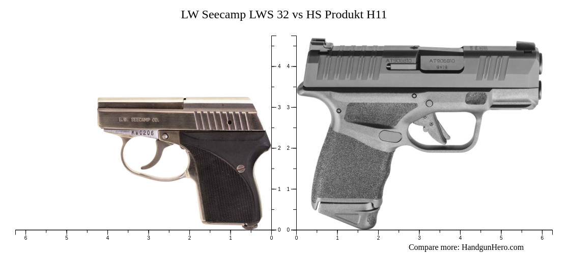 LW Seecamp LWS 32 vs HS Produkt H11 size comparison | Handgun Hero