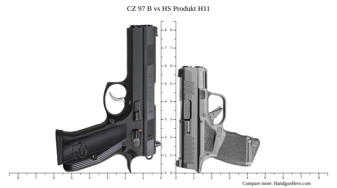 CZ 97 B vs HS Produkt H11 size comparison | Handgun Hero