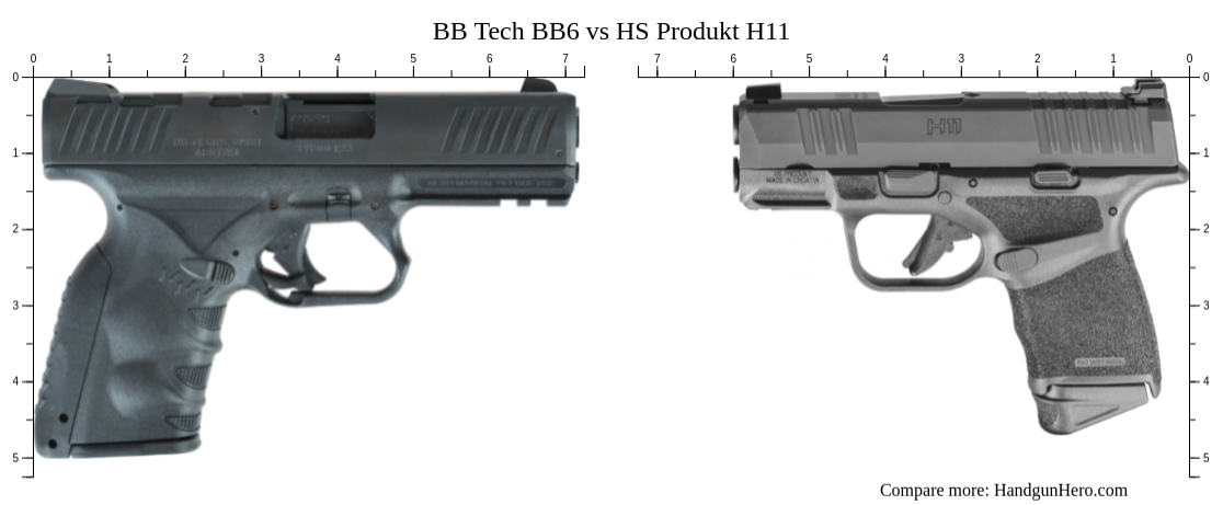 BB Tech BB6 vs HS Produkt H11 size comparison | Handgun Hero
