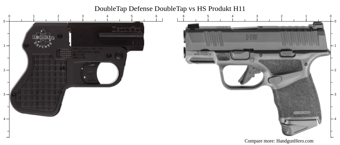 DoubleTap Defense DoubleTap vs HS Produkt H11 size comparison | Handgun ...
