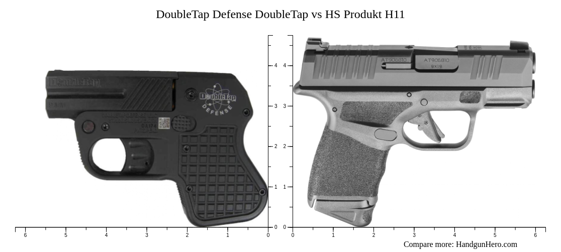 DoubleTap Defense DoubleTap vs HS Produkt H11 size comparison | Handgun ...