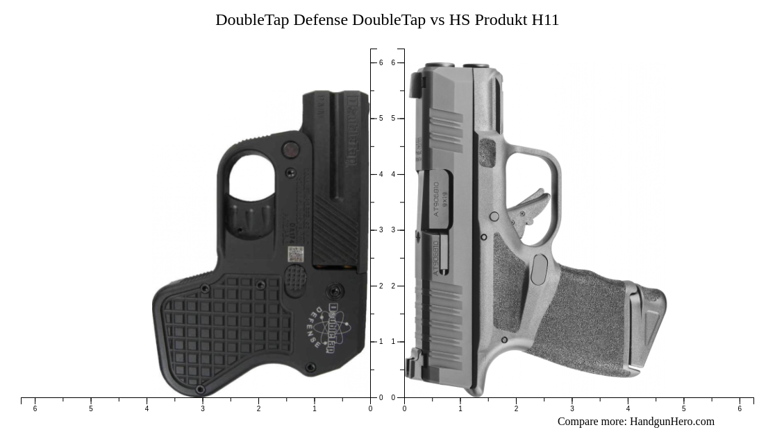 DoubleTap Defense DoubleTap vs HS Produkt H11 size comparison | Handgun ...