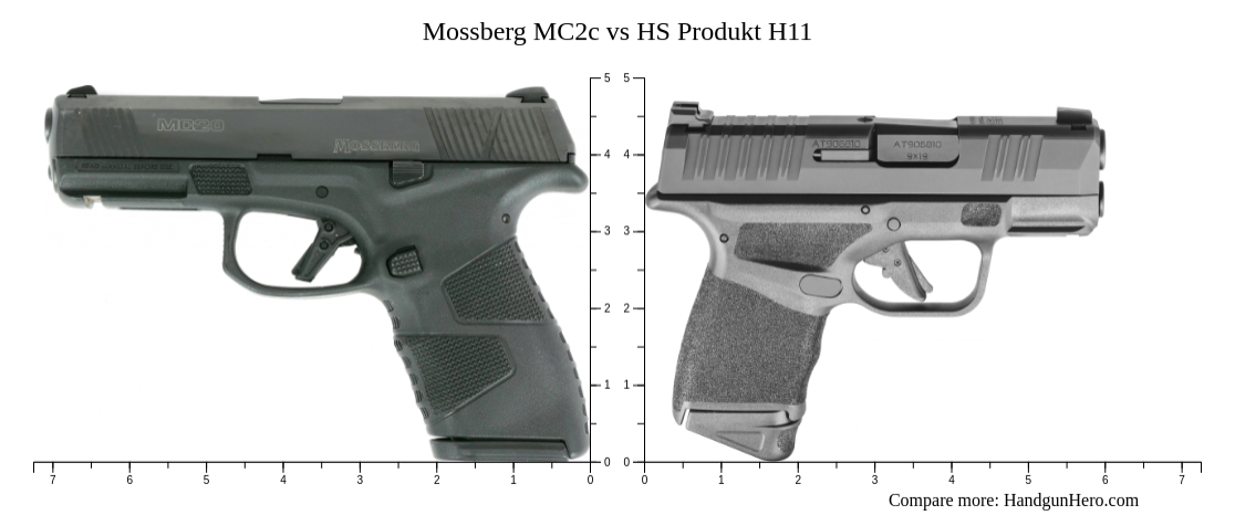 Mossberg MC2c vs HS Produkt H11 size comparison | Handgun Hero