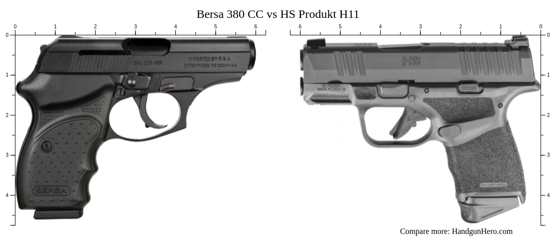 Bersa 380 CC vs HS Produkt H11 size comparison | Handgun Hero
