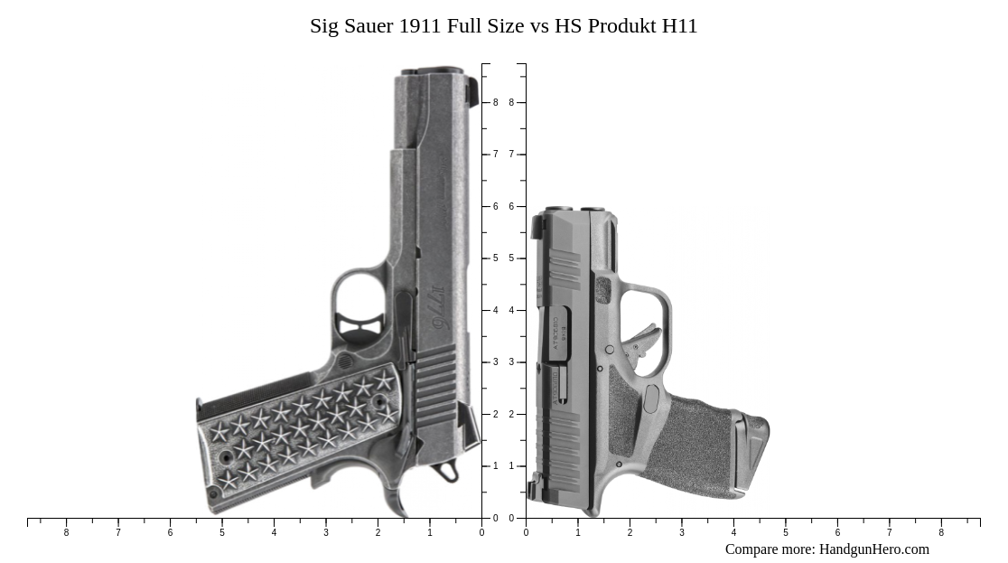 Sig Sauer 1911 Full Size vs HS Produkt H11 size comparison | Handgun Hero