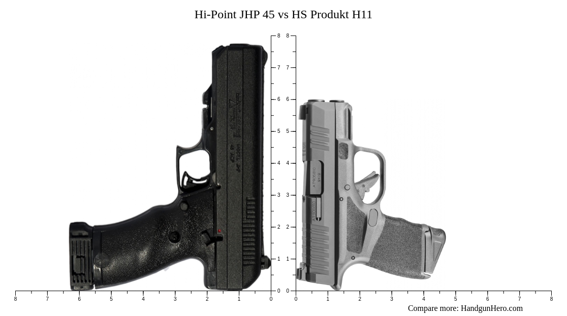 Hi-Point JHP 45 vs HS Produkt H11 size comparison | Handgun Hero