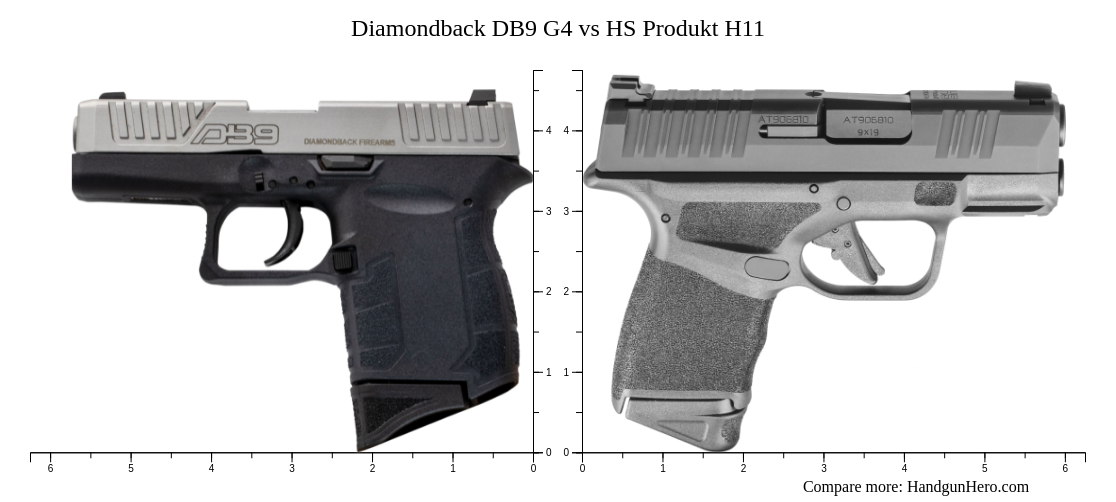 Diamondback DB9 G4 vs HS Produkt H11 size comparison | Handgun Hero