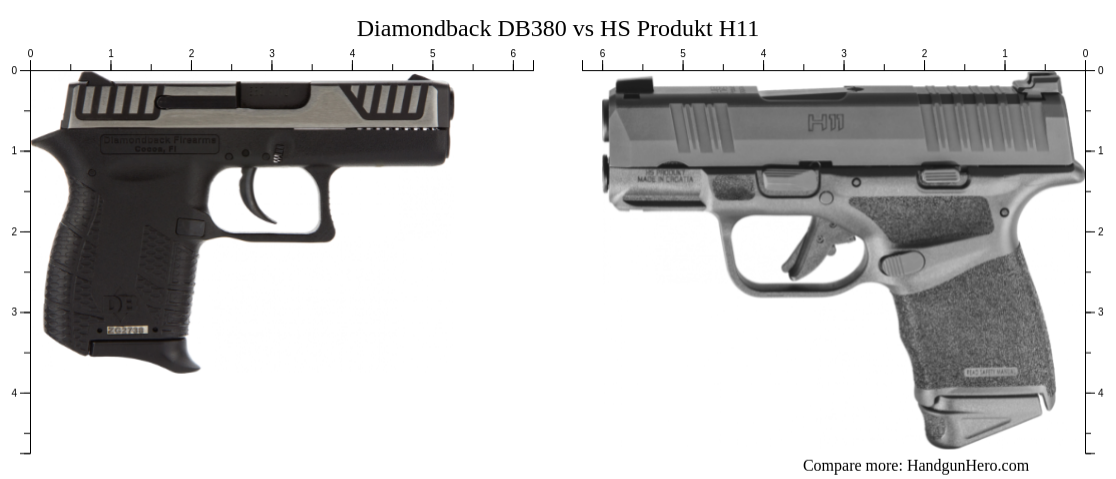 Diamondback DB380 vs HS Produkt H11 size comparison | Handgun Hero