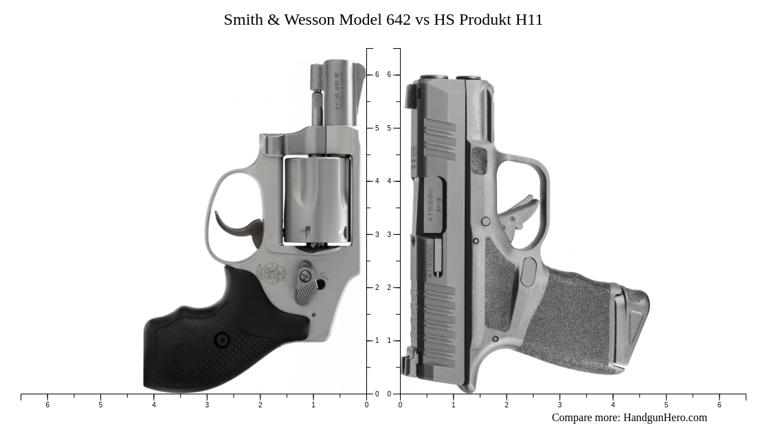 Smith & Wesson Model 642 vs HS Produkt H11 size comparison | Handgun Hero