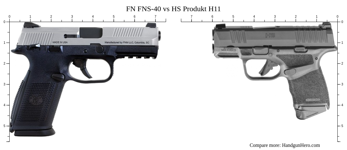 FN FNS-40 vs HS Produkt H11 size comparison | Handgun Hero