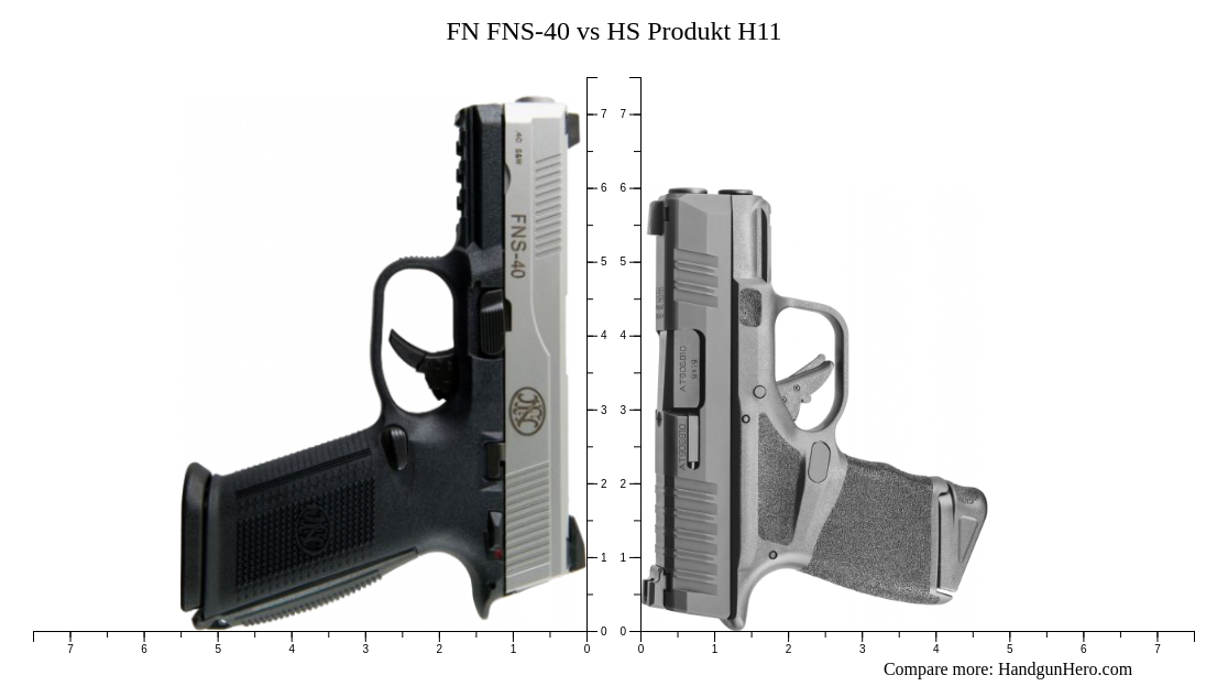 FN FNS-40 vs HS Produkt H11 size comparison | Handgun Hero