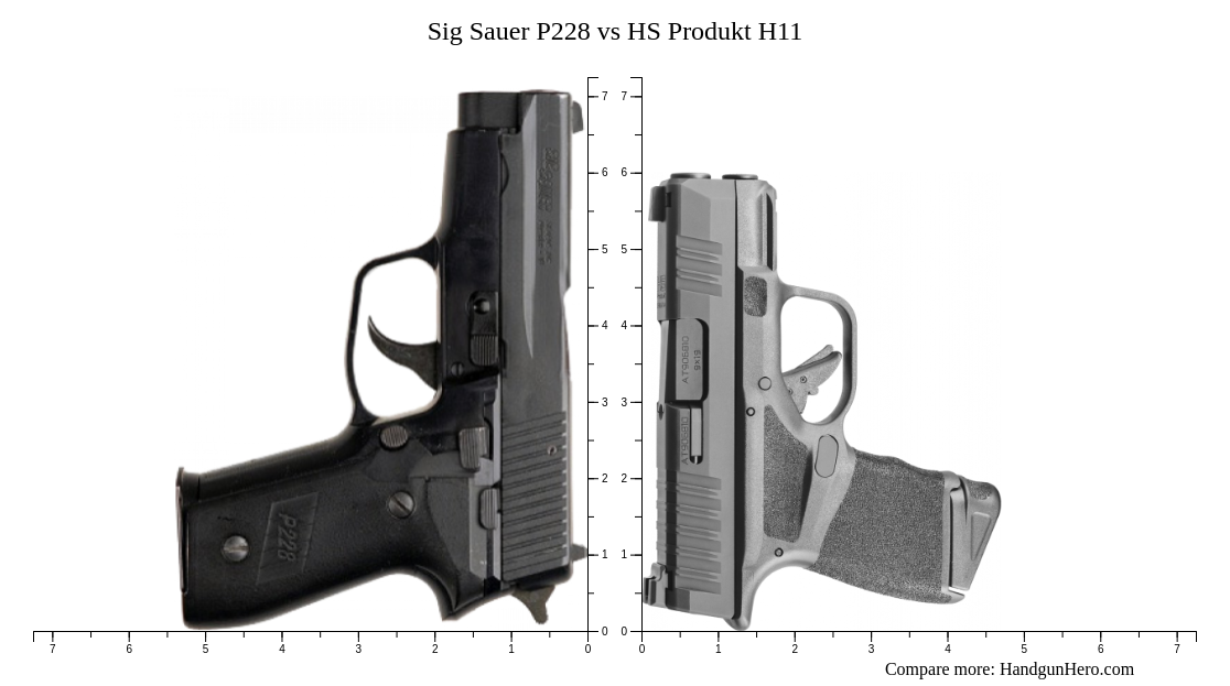 Sig Sauer P228 vs HS Produkt H11 size comparison | Handgun Hero